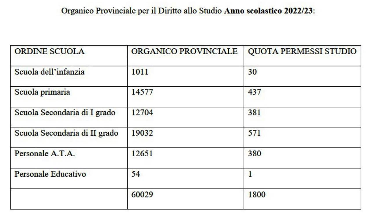 150 ore diritto allo studio – AT NAPOLI – Anno 2023 scadenza 16 ...