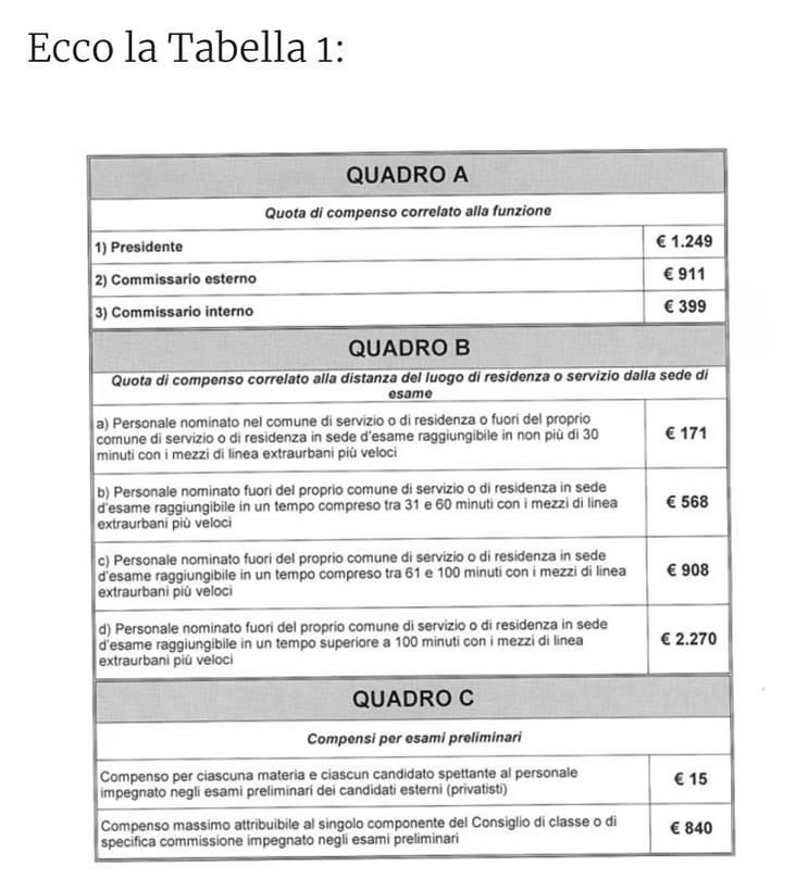 Maturità 2023, domande per commissari esterni e presidente dal 20 marzo ...
