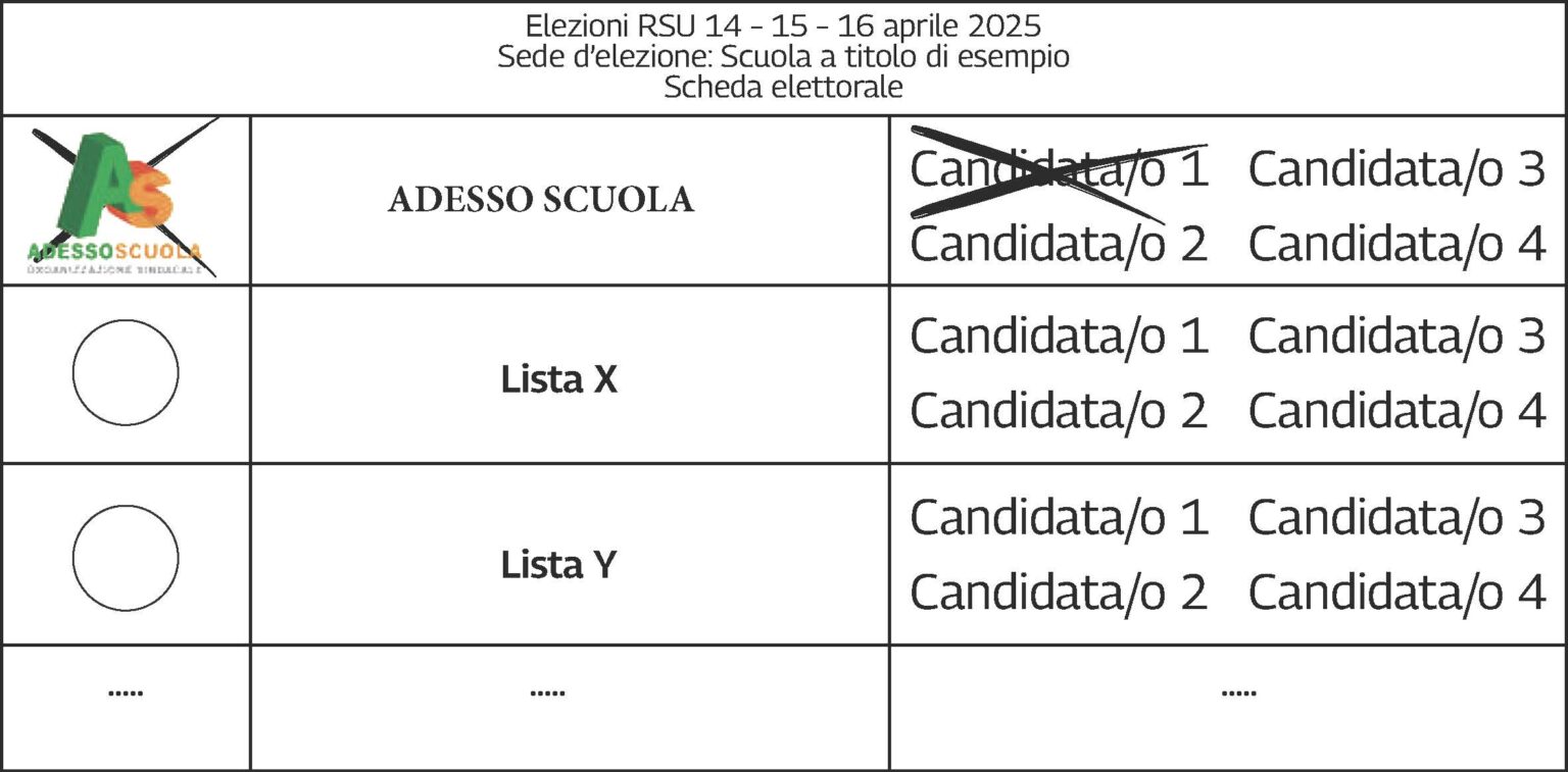 RSU 2025: come si vota? Il fac-simile della scheda elettorale - Adesso ...